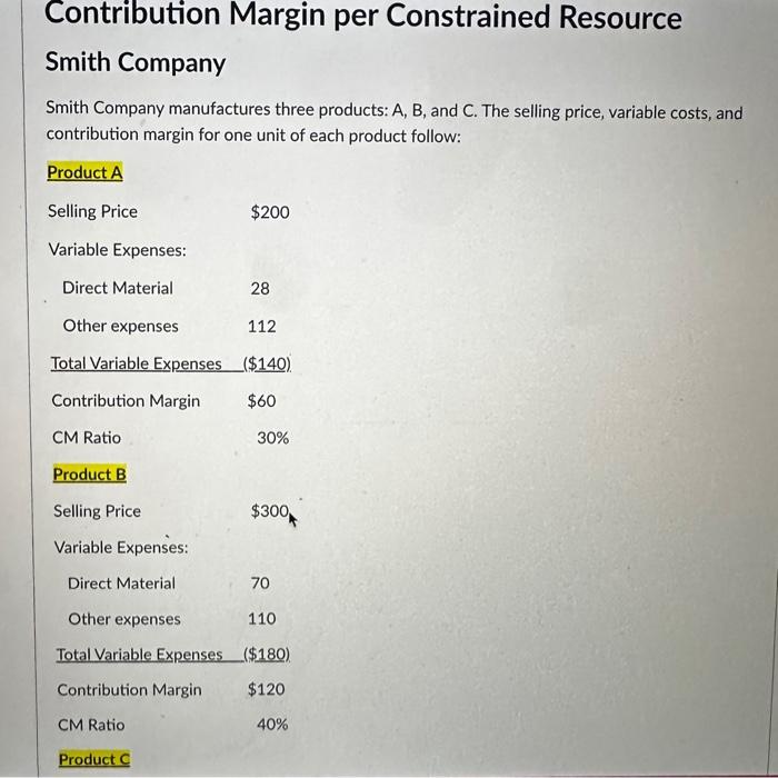 Solved Contribution Margin per Constrained Resource Smith | Chegg.com