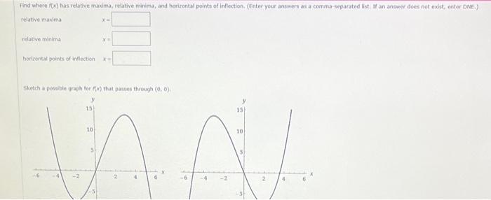 Solved Given f′(x)=x2−x−6 and its graph, use the graph to | Chegg.com