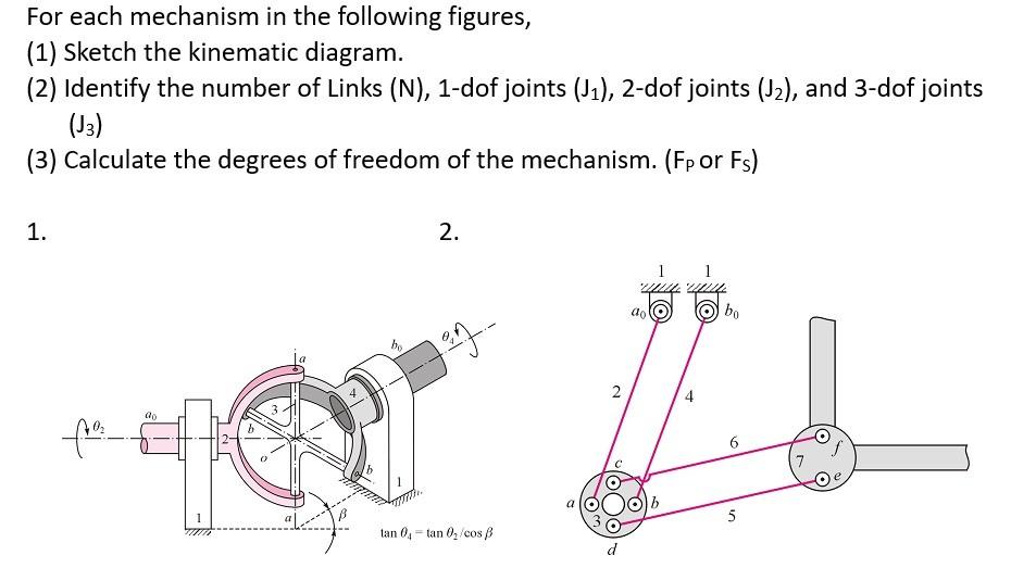 Solved For each mechanism in the following figures, (1) | Chegg.com