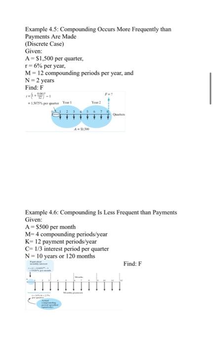 Solved Example 4.5: Compounding Occurs More Frequently than | Chegg.com
