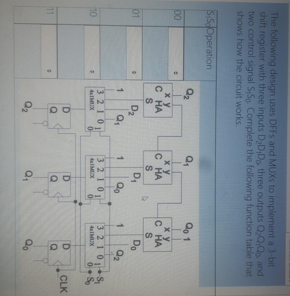 Solved The following design uses DFFs and MUXs to implement | Chegg.com