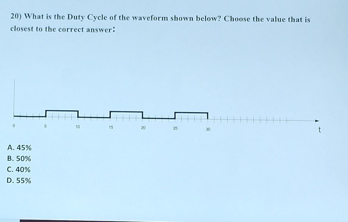 Solved 20) What is the Duty Cycle of the waveform shown | Chegg.com