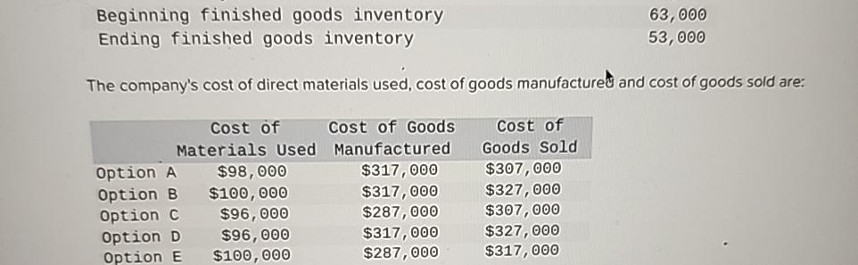 Solved Beginning finished goods | Chegg.com