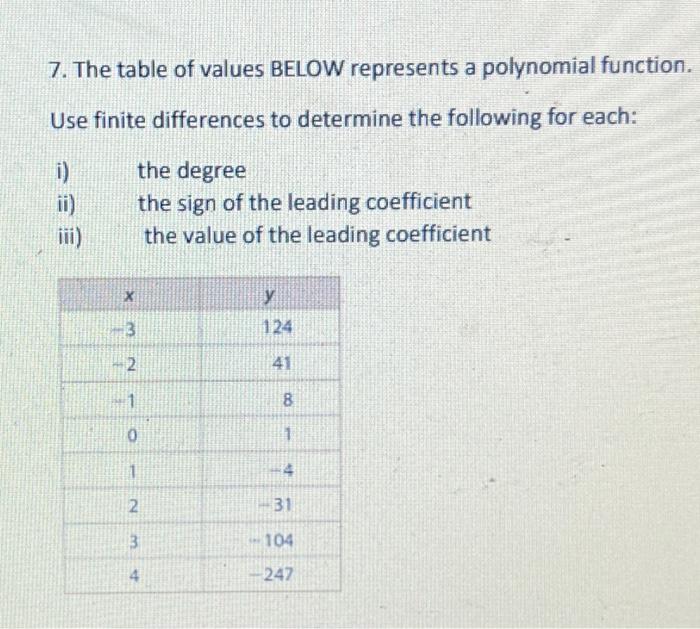 Solved 7 The Table Of Values Below Represents A Polynomial