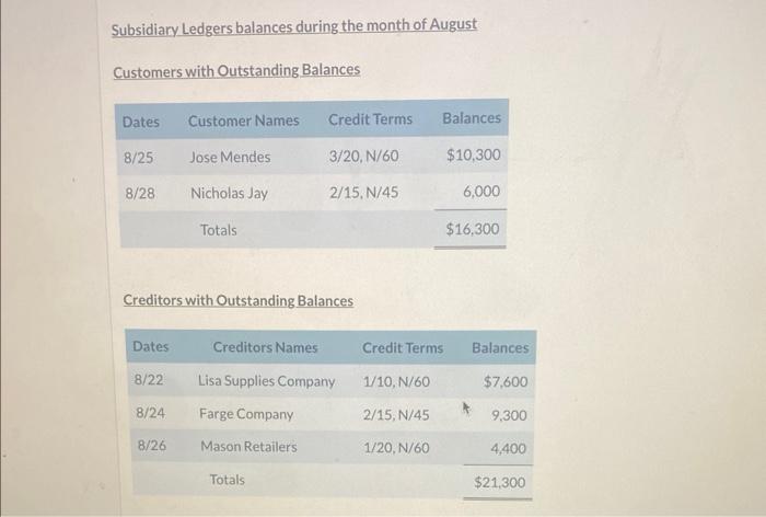 On August 1, 2016, Stephanie Ram, a sole proprietor, | Chegg.com