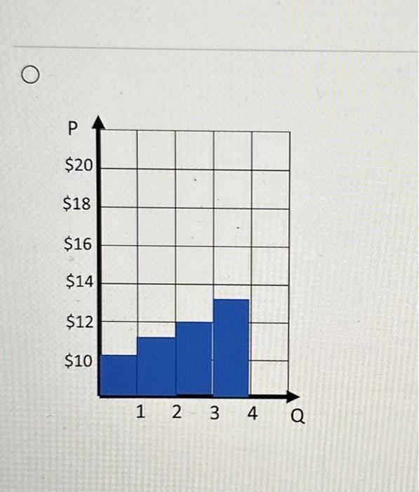 Solved Based on the table below, select the most appropriate | Chegg.com