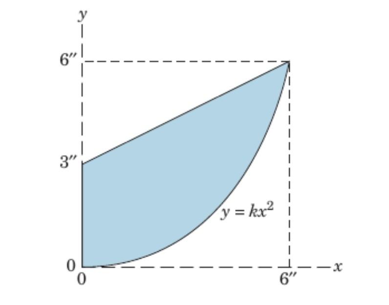 Solved Determine the moment of inertia Ix, Iy and the | Chegg.com