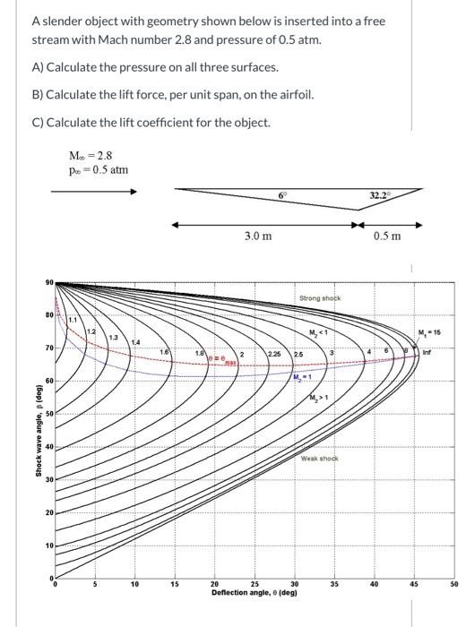 Solved A slender object with geometry shown below is | Chegg.com