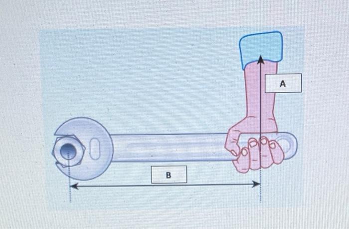 Solved If the force applied is perpendicular to the handle | Chegg.com