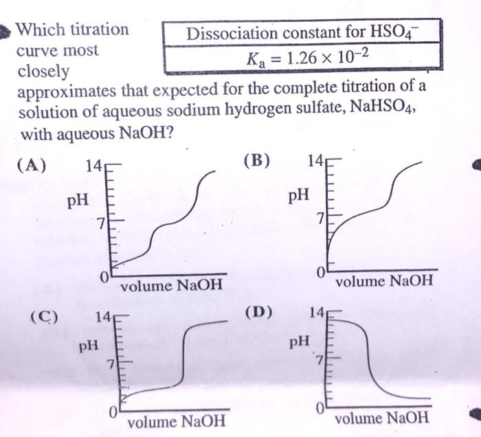 Solved Which titration Dissociation constant for HSO4- curve | Chegg.com