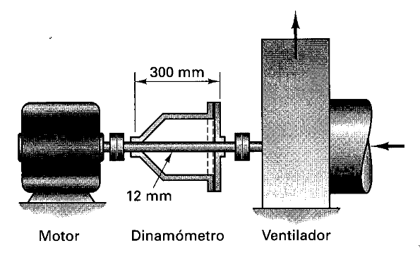 A dynamometer is used to calibrate the input power | Chegg.com