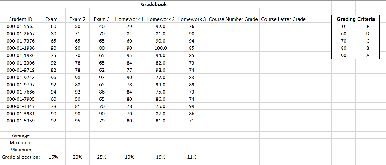 Solved The accompanying Gradebook spreadsheet contains a | Chegg.com