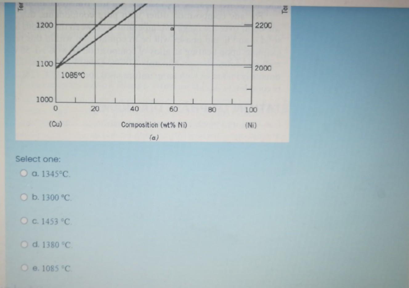 Solved A copper-nickel alloy of composition 70 wt% Ni-30 wt% | Chegg.com