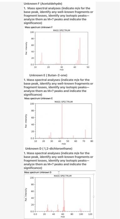 Solved Unknown F (Acetaldehyde) 1. Mass spectral analyses | Chegg.com