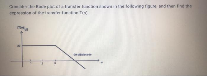 Solved Consider the Bode plot of a transfer function shown | Chegg.com
