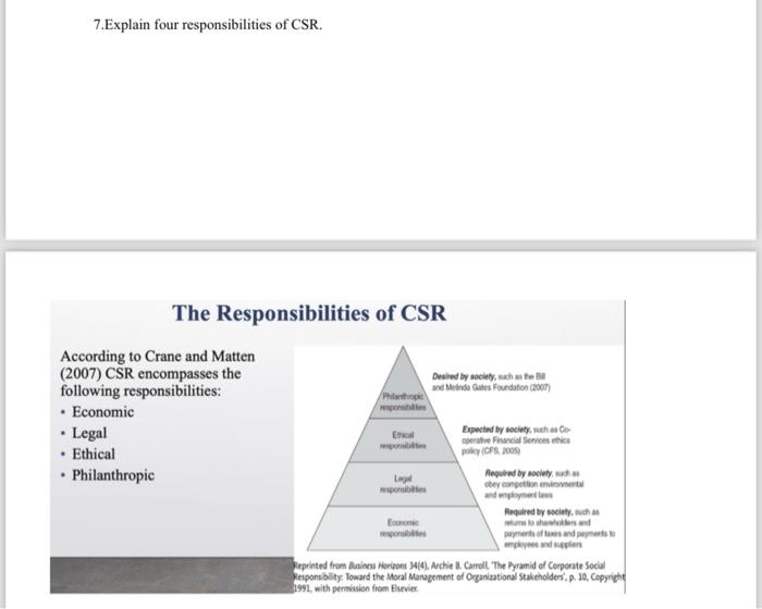 Solved 7.Explain four responsibilities of CSR. The | Chegg.com
