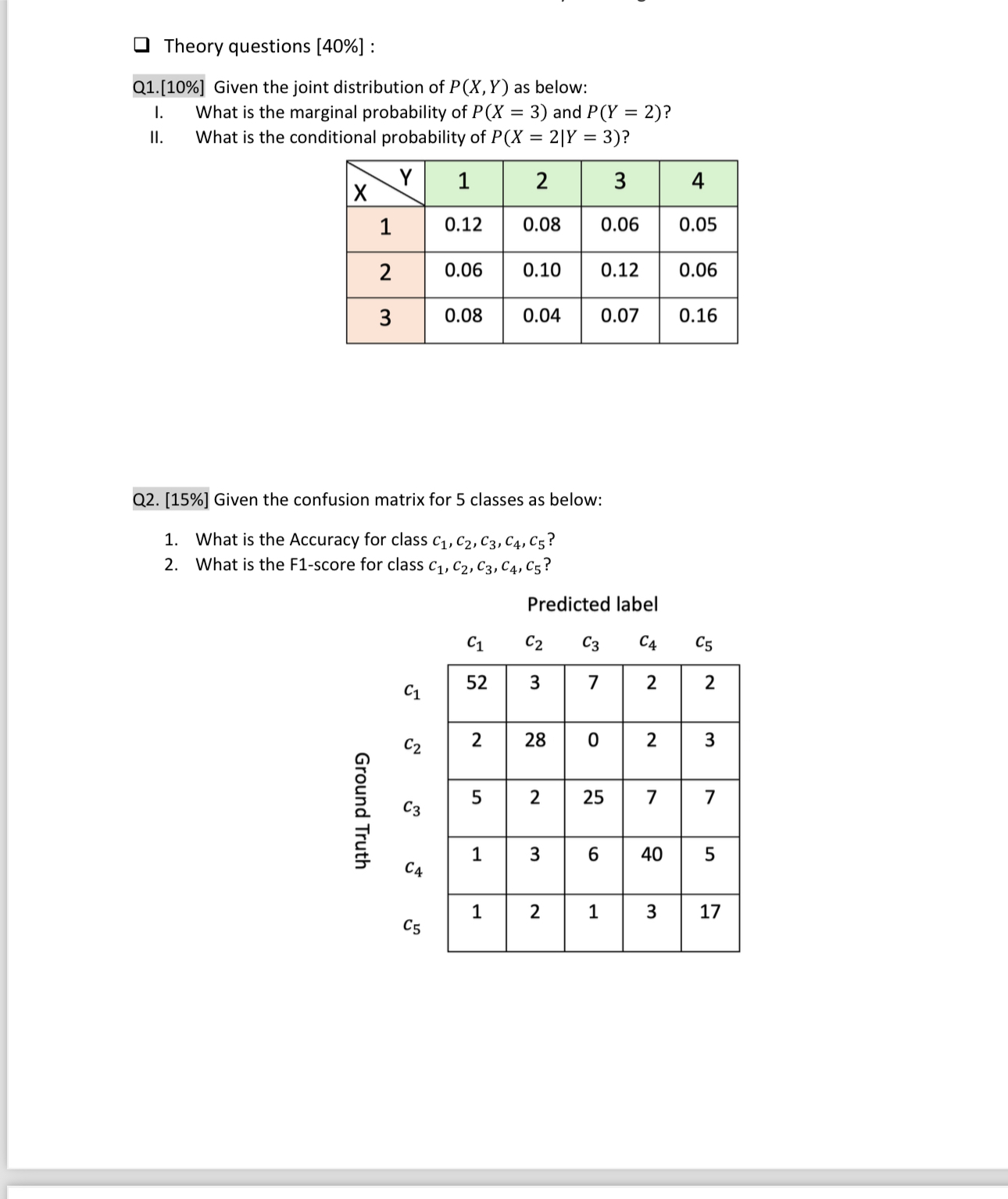 Solved Theory questions [40%] ﻿:Q1.[10%] ﻿Given the joint | Chegg.com