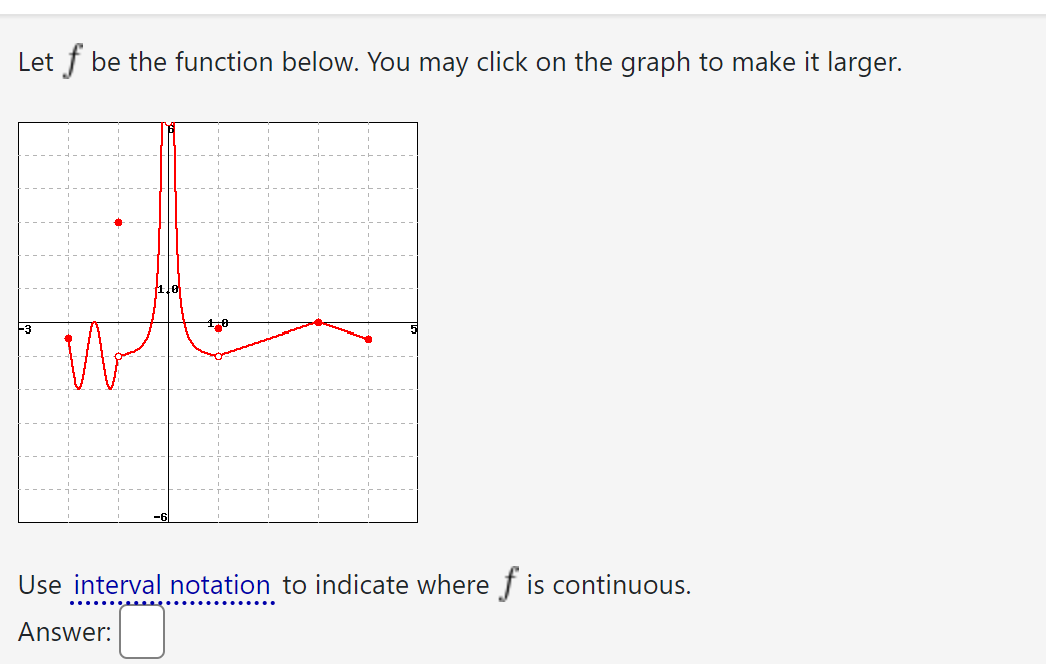Solved Let f ﻿be the function below. You may click on the | Chegg.com