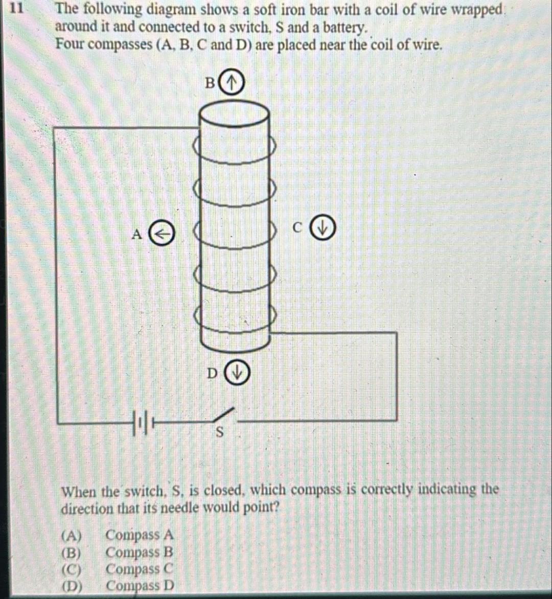Solved The following diagram shows a soft iron bar with a | Chegg.com