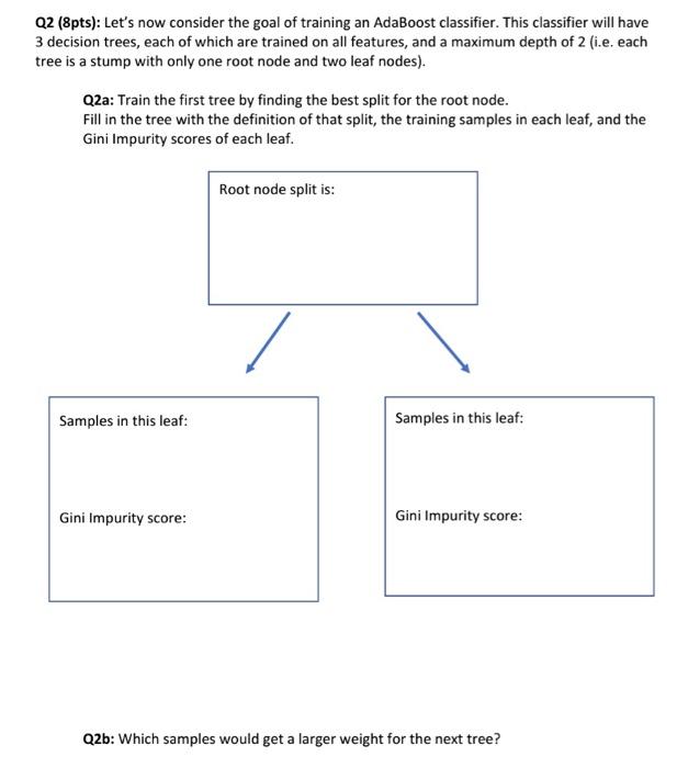 Solved Q2 (8pts): Let's now consider the goal of training an | Chegg.com Solved Q2 (8pts): Let's now consider the goal of training an | Chegg.com