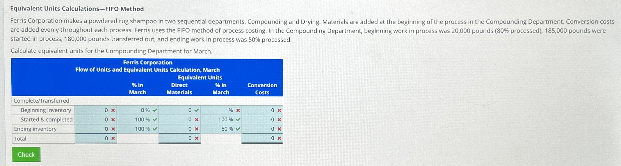 Equivalent Units Calculations-FIFO Method started in | Chegg.com