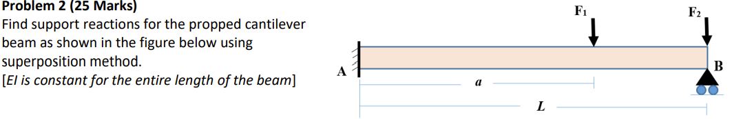 Solved Problem 2 (25 ﻿Marks)Find support reactions for the | Chegg.com