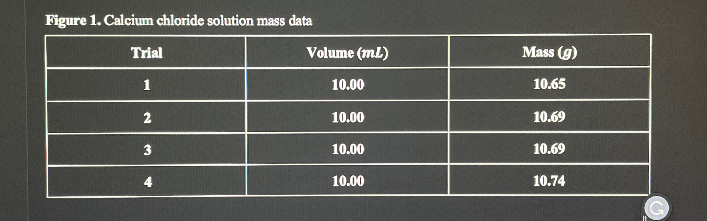 Solved Calculate the standard deviation of this table. The | Chegg.com