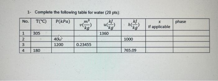 Solved No. 1 1- Complete the following table for water (20 | Chegg.com