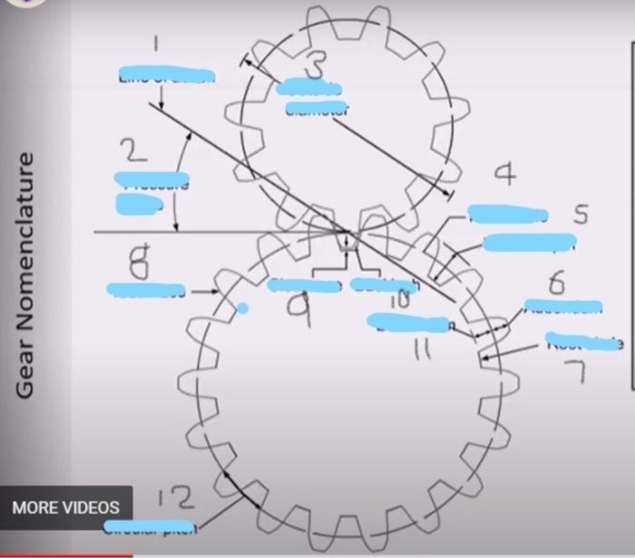 Solved ज 2 4 5 Gear Nomenclature to 6 N नि MA 12 MORE VIDEOS | Chegg.com