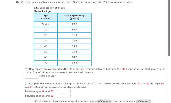 Solved (a) How rapidly, on average, does the life expectancy | Chegg.com