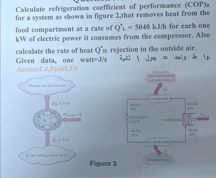 Solved Calculate refrigeration coefficient of performance | Chegg.com