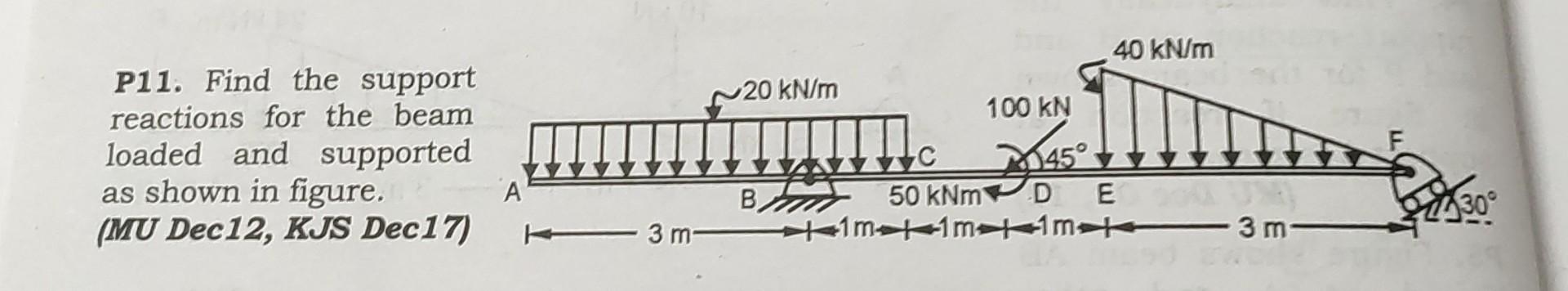 Solved P11. Find the support reactions for the beam loaded | Chegg.com