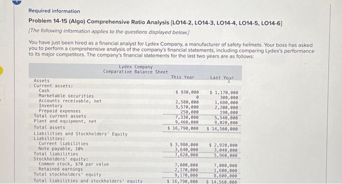 Solved Required information Problem 14-15 (Algo) | Chegg.com