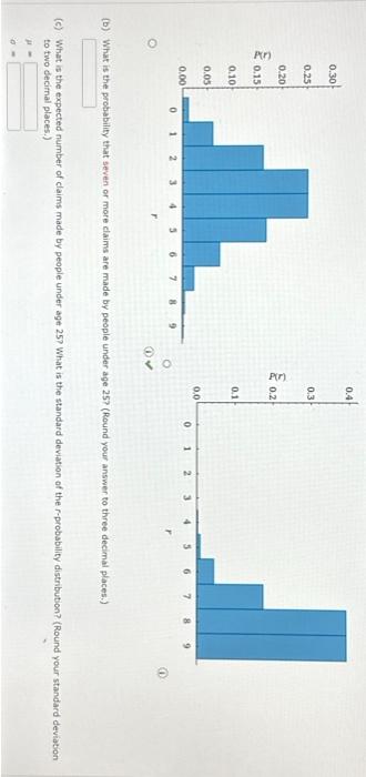 Solved Suppose insurance companies estimate that in | Chegg.com