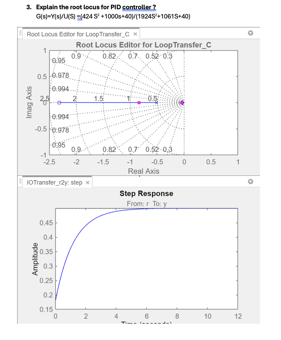Solved Explain the root locus for PID | Chegg.com