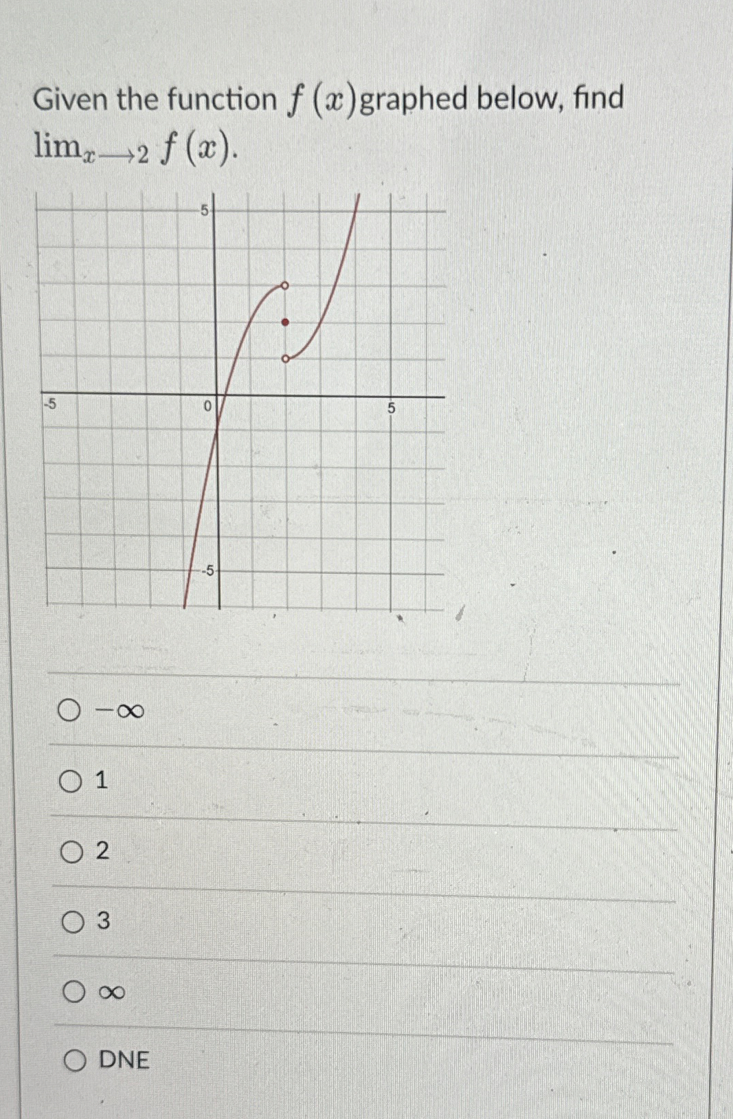 Solved Given the function f(x) ﻿graphed below, find | Chegg.com