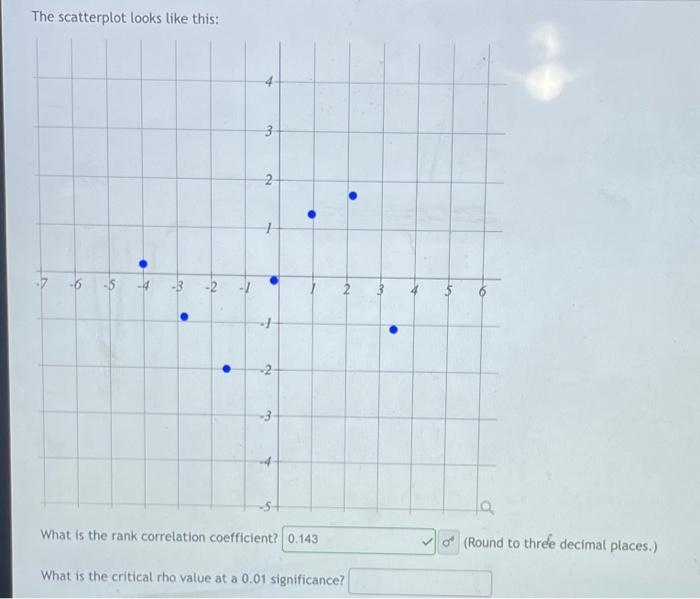 Solved question 1: what is the critical rho value at a 0.01 | Chegg.com