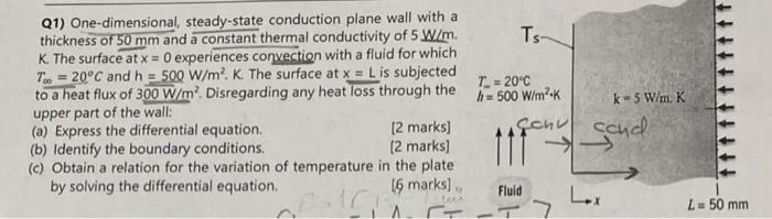 Solved Q1) One-dimensional, steady-state conduction plane | Chegg.com
