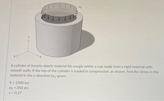 Solved A cylinder of linearly-elastic material fits snugly | Chegg.com