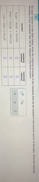 Solved For each reaction in the table below, write the | Chegg.com