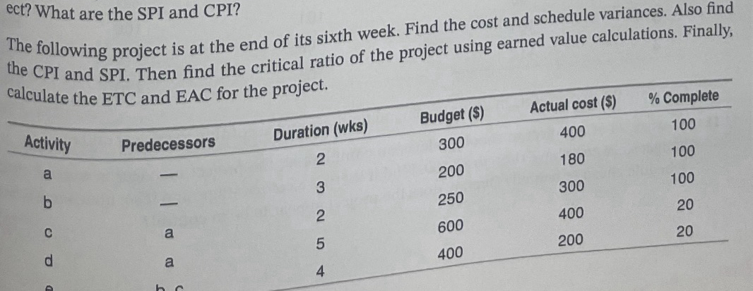 Solved ect? What are the SPI and CPI?The following project | Chegg.com