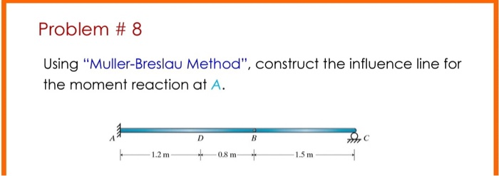 Solved Problem #8 Using "Muller-Breslau Method", construct | Chegg.com