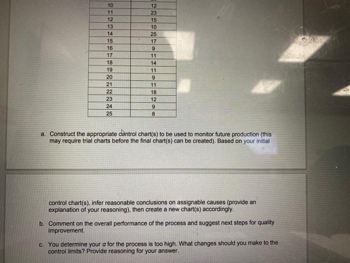 Solved 2 The Numbers Of Configuration Errors Observed At