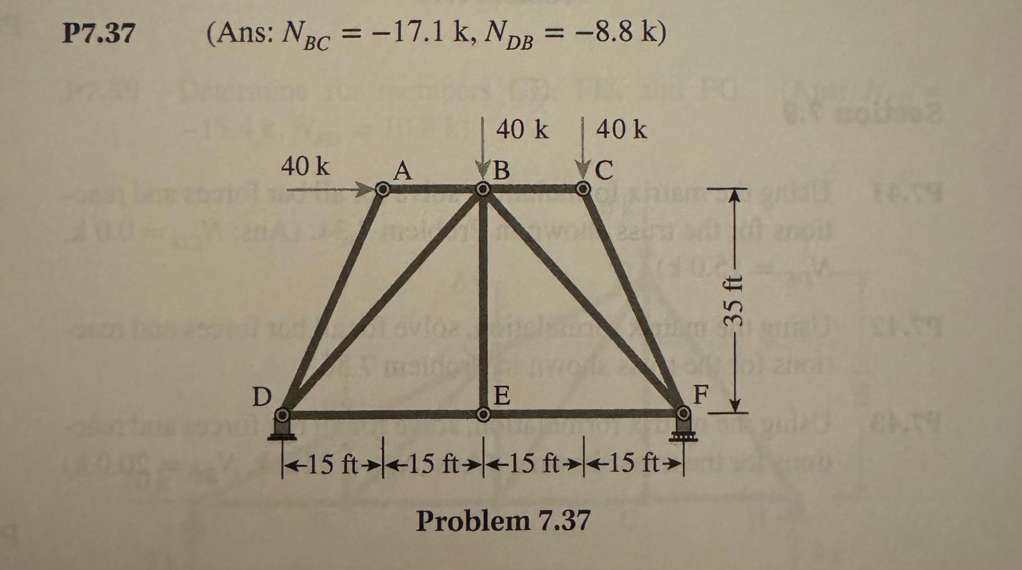 Solved Use the method of joints to compute the internal | Chegg.com