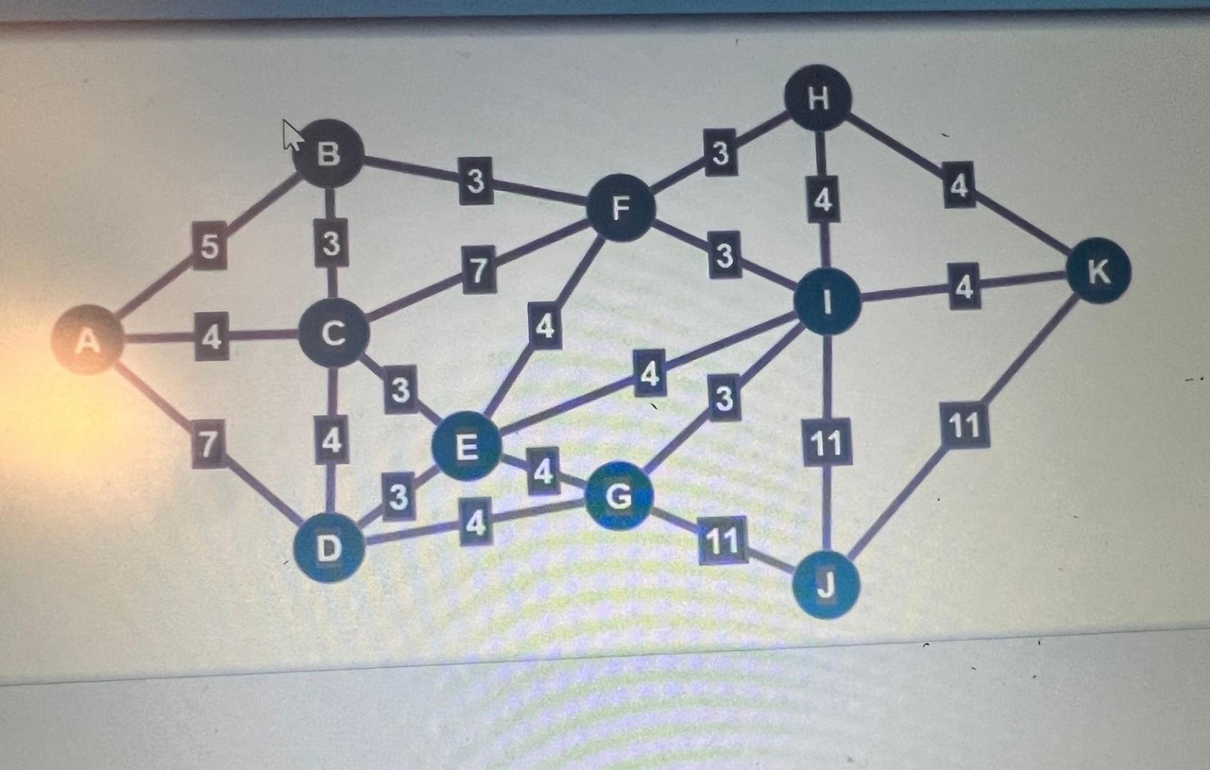 Solved max flow from A to K | Chegg.com