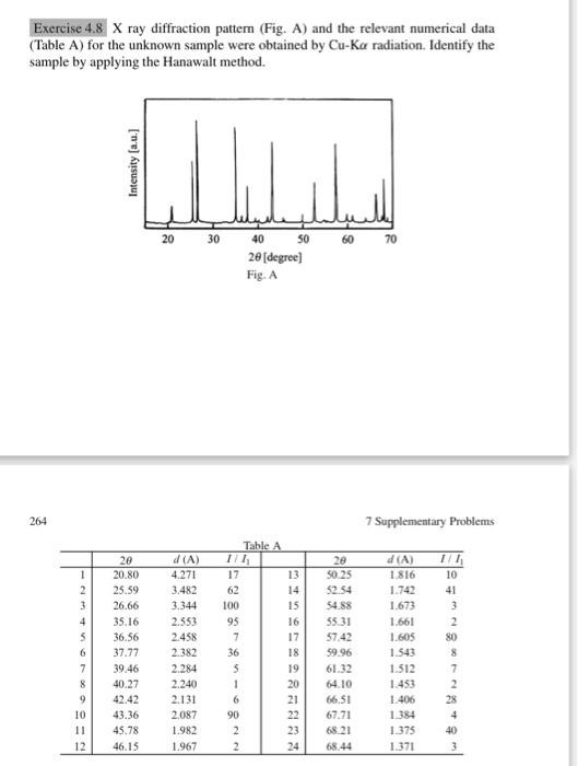Solved The second picture is the final solution. I want the | Chegg.com