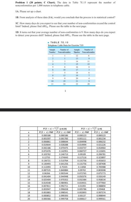 Solved Problem 1 (20 points; C Chart). The data in Takle 7E. | Chegg.com