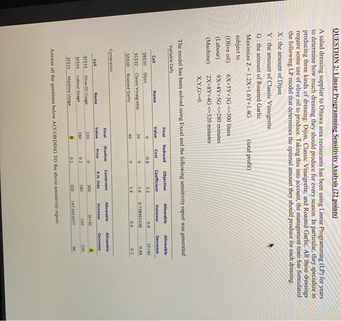 QUESTION 2: Linear Programming Sensitivity Analysis | Chegg.com