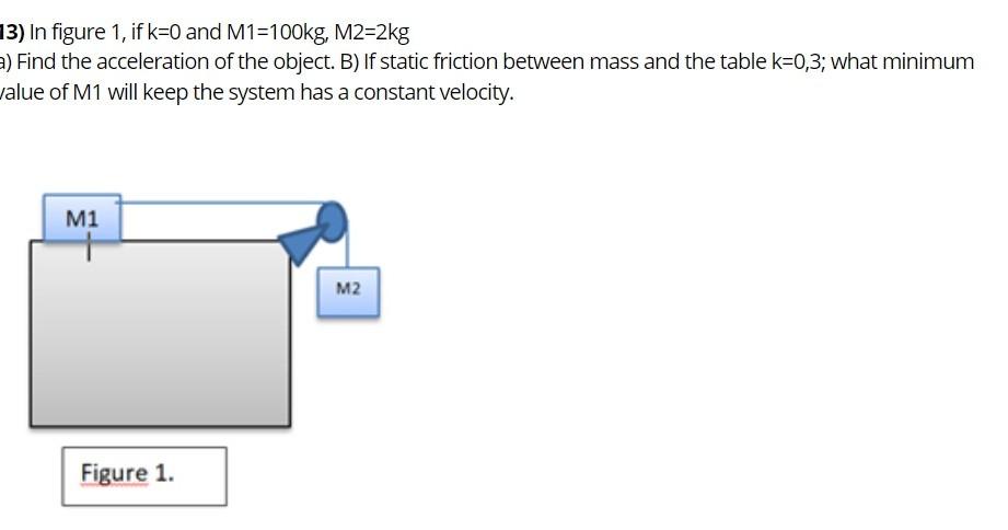 Solved 3) In figure 1 , if k=0 and M1=100 kg,M2=2 kg ) Find | Chegg.com