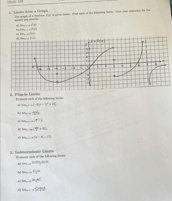 Solved Math 103 1. Limits from a Graph The graph of a | Chegg.com